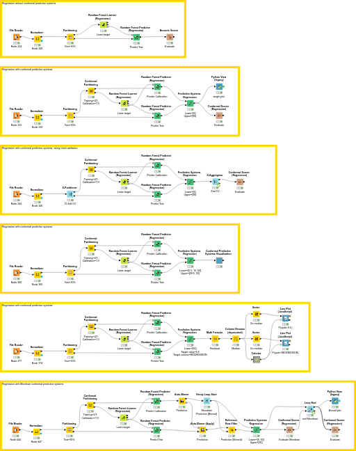 COPA 2023 - Conformal predictive systems - simple use cases — NodePit